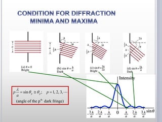 Exclusive Single Slit Diffraction | PPT