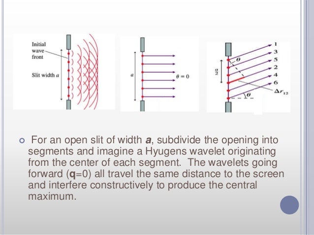 Exclusive Single Slit Diffraction