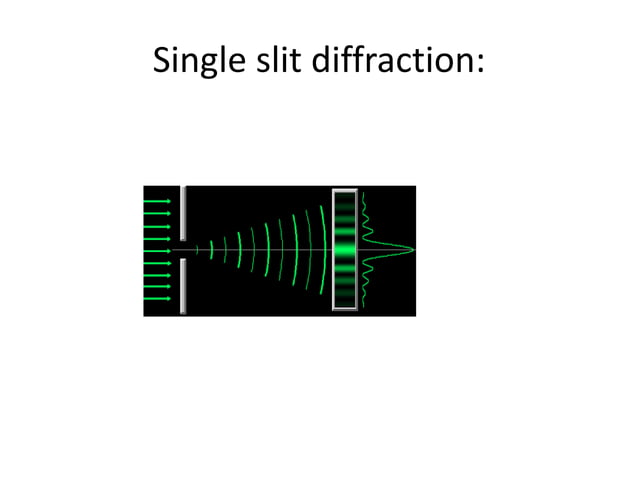 Diffraction Pptx Physics Science