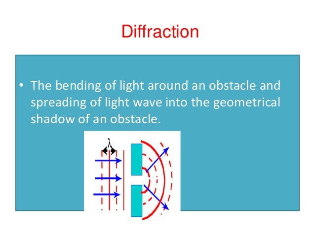 Diffraction