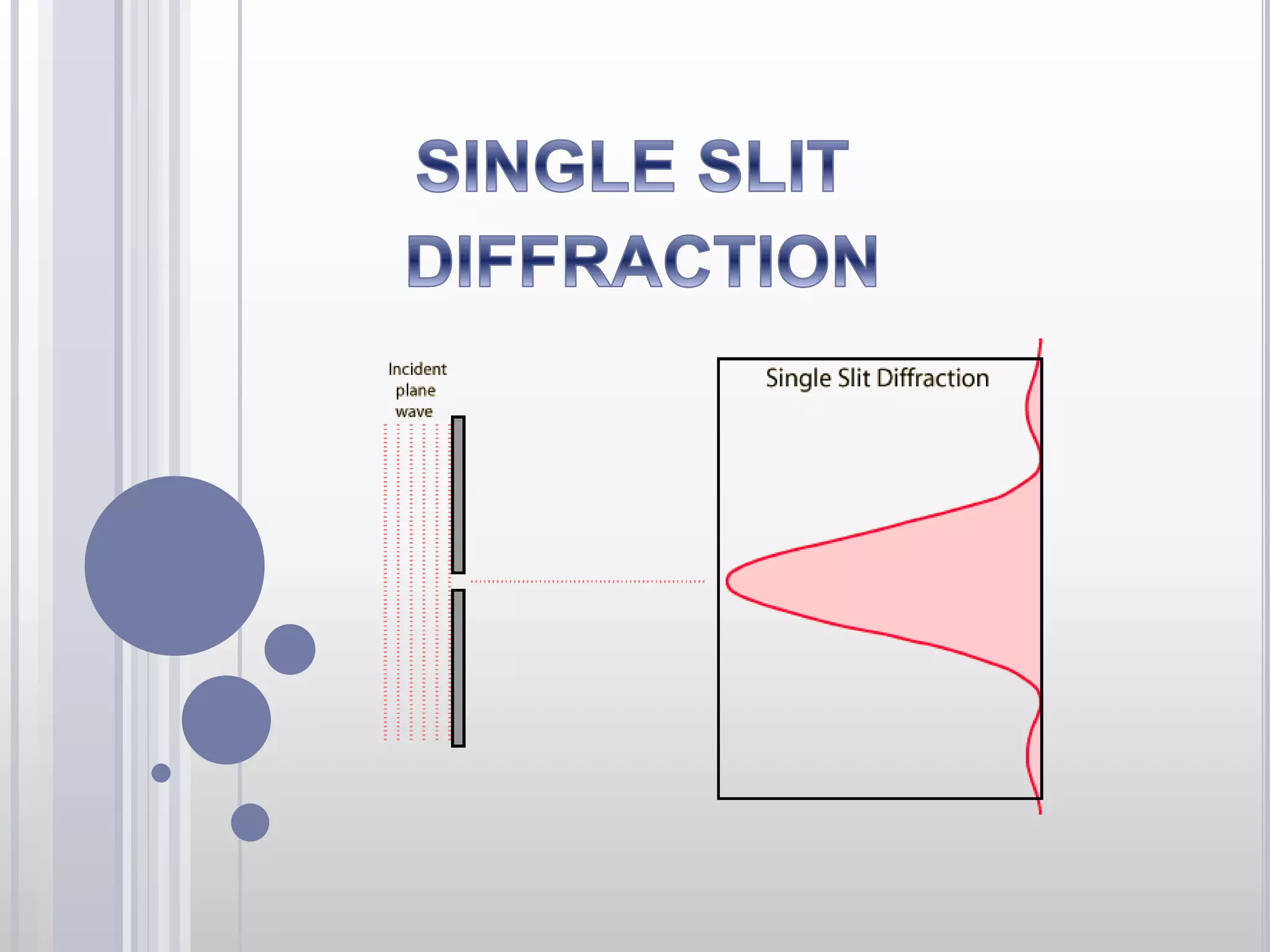 Diffraction | PPTX
