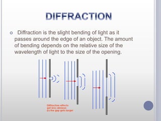 Diffraction | PPTX