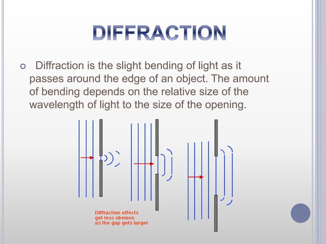 Diffraction | PPTX
