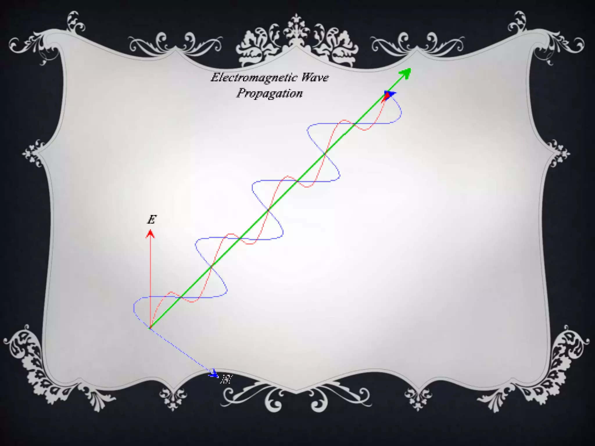 Diffraction and wave theory of light | PPTX