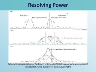 Diffraction of Light waves | PPTX