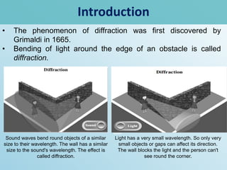 Diffraction of Light waves | PPTX