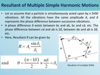Diffraction of Light waves | PPTX