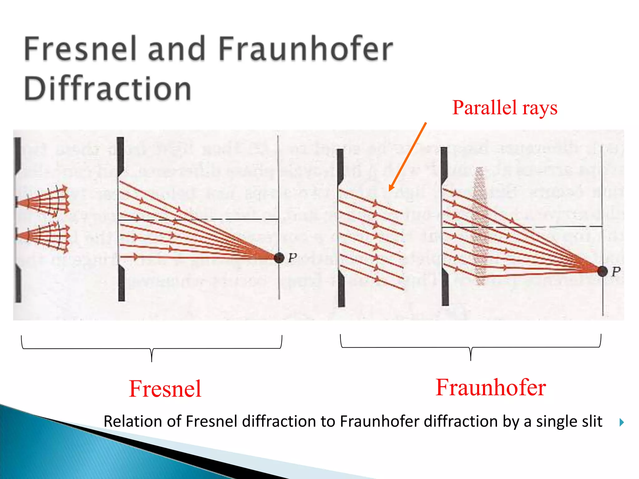 Diffraction | PPT