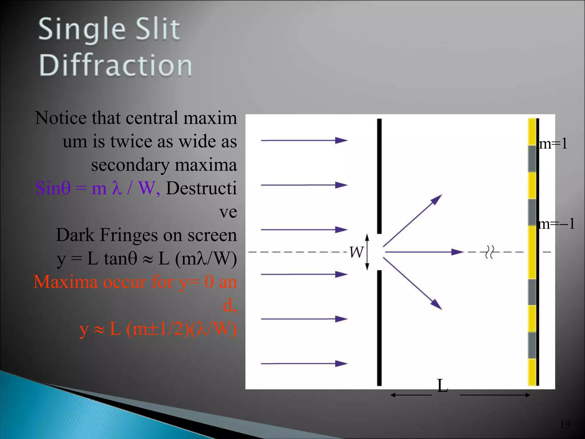 Diffraction | PPT