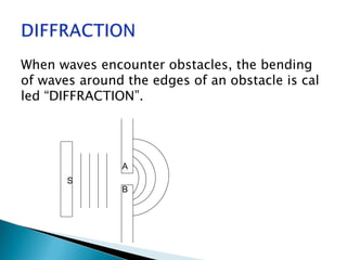 Diffraction | PPT