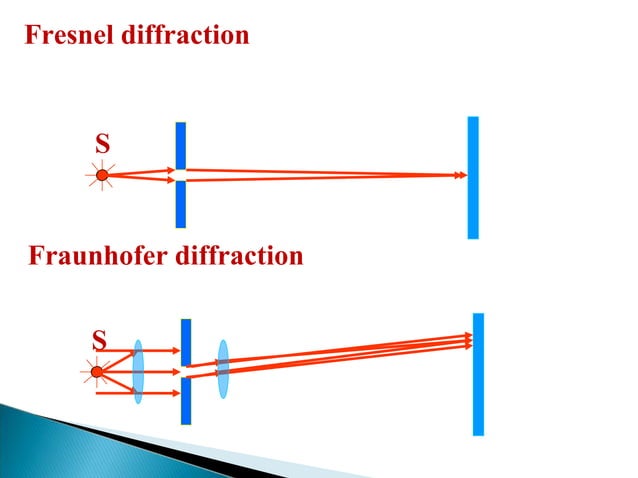 Diffraction | PPT