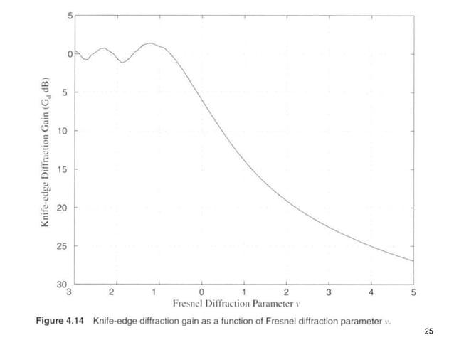 Diffraction.ppt | Physics | Science