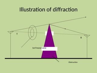 wireless communication systems - diffraction model | PPTX