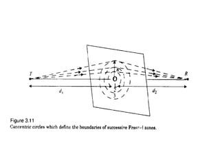 wireless communication systems - diffraction model | PPTX
