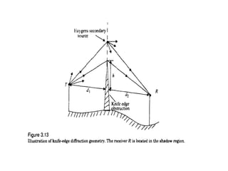 wireless communication systems - diffraction model | PPTX