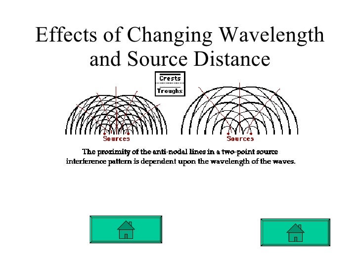 Interference and diffraction - netmemphis