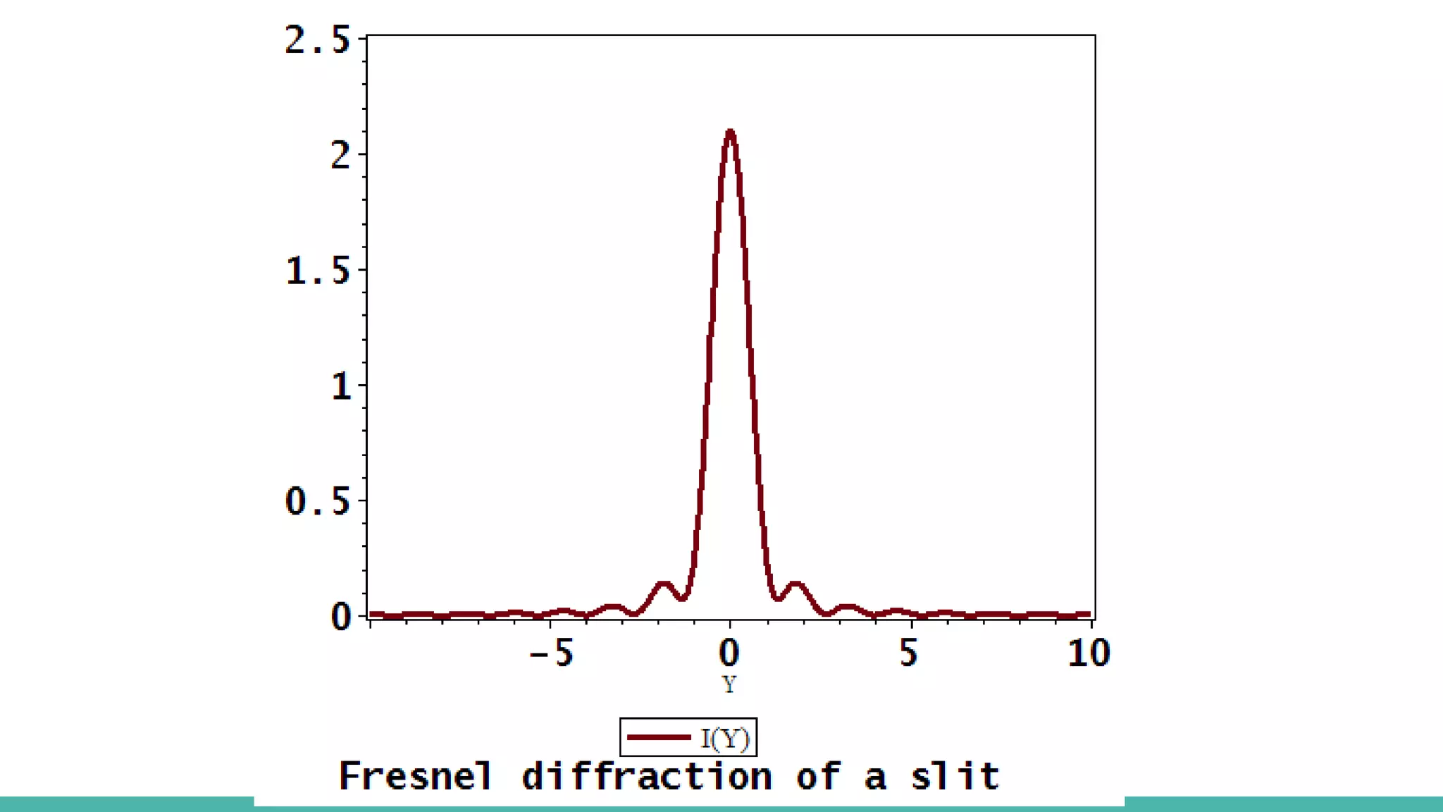 Diffraction-Fraunhofer Diffraction | PPTX