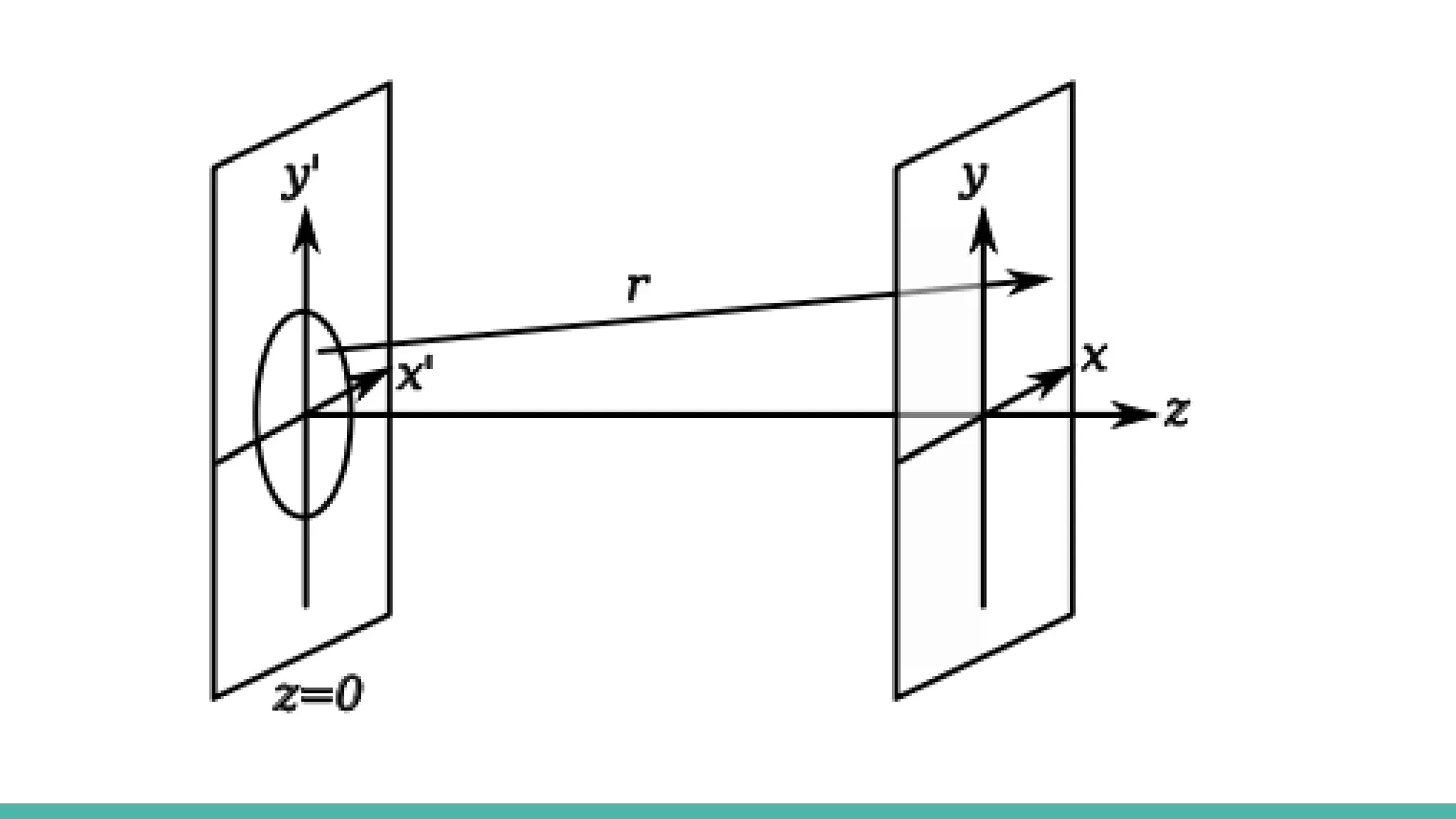 Diffraction-Fraunhofer Diffraction | PPTX