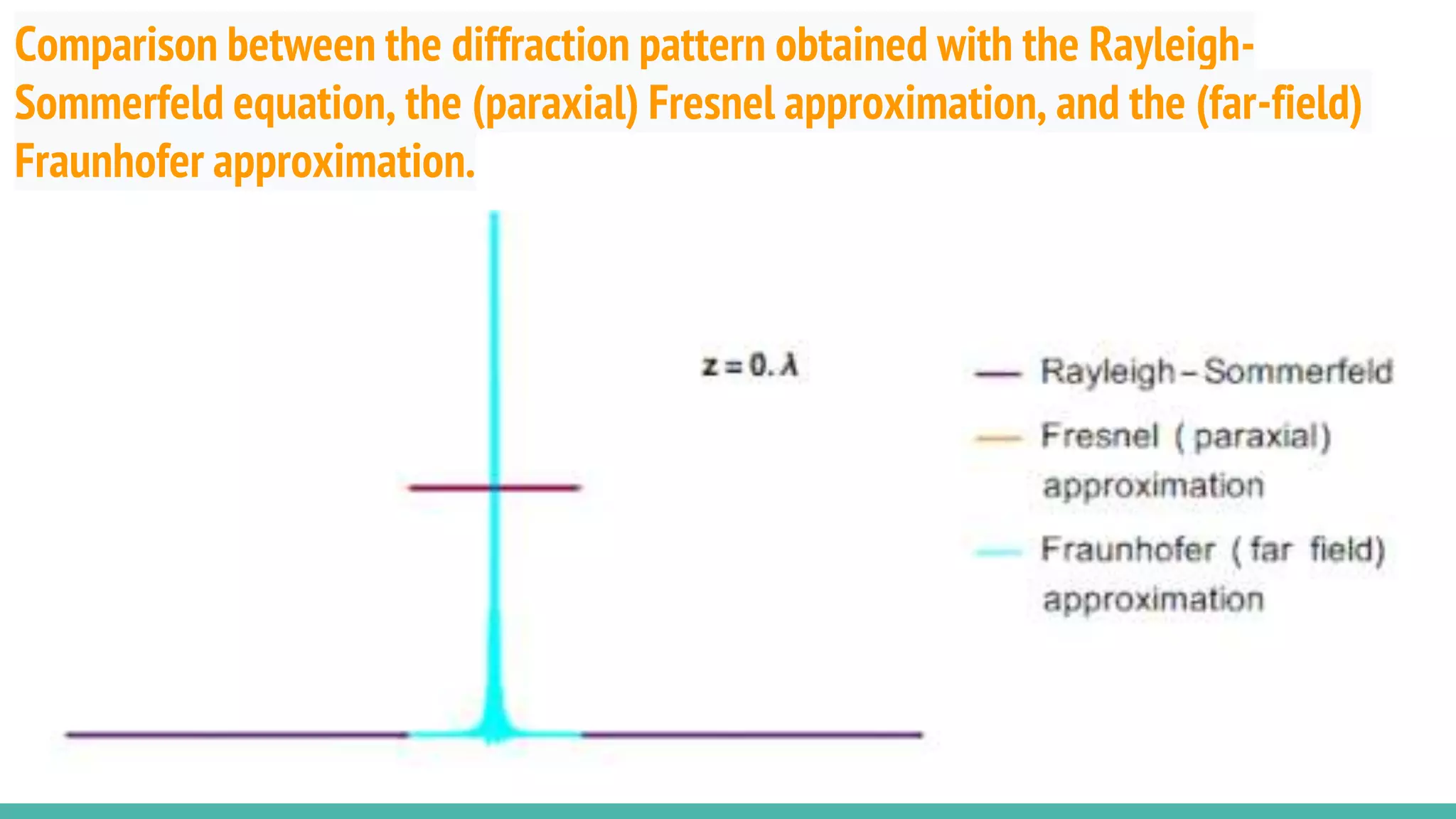 Diffraction-Fraunhofer Diffraction | PPTX