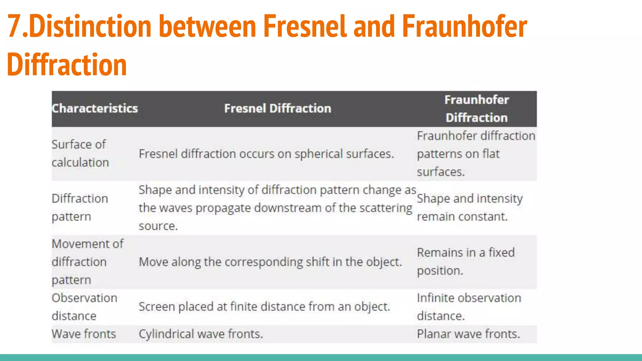 Diffraction-Fraunhofer Diffraction | PPTX