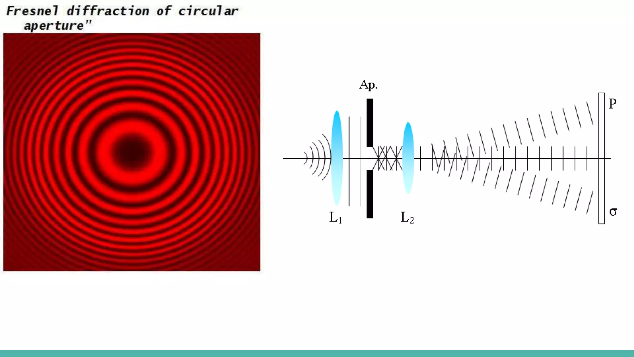 Diffraction Fraunhofer Diffraction Pptx