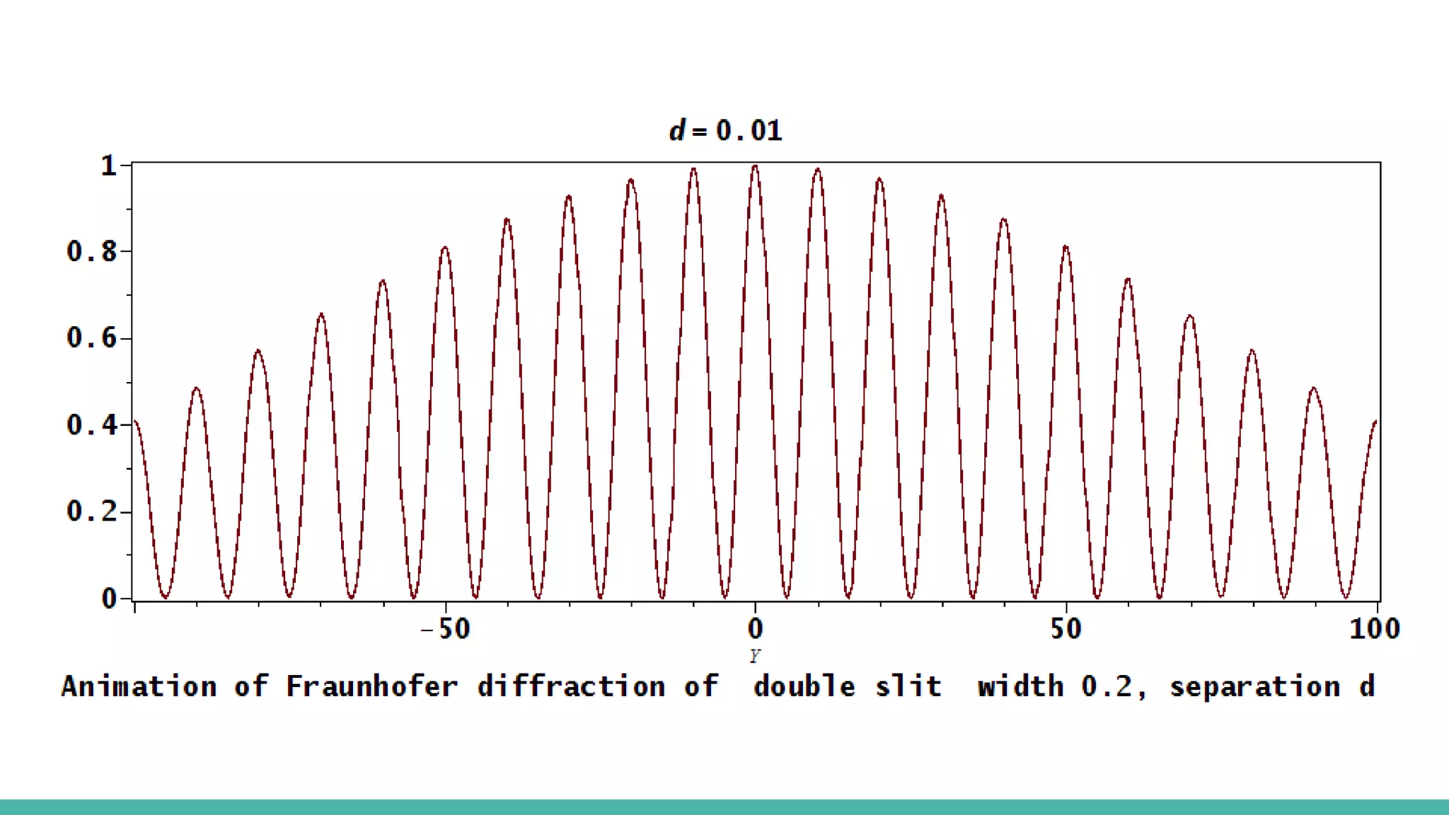 Diffraction-Fraunhofer Diffraction | PPTX