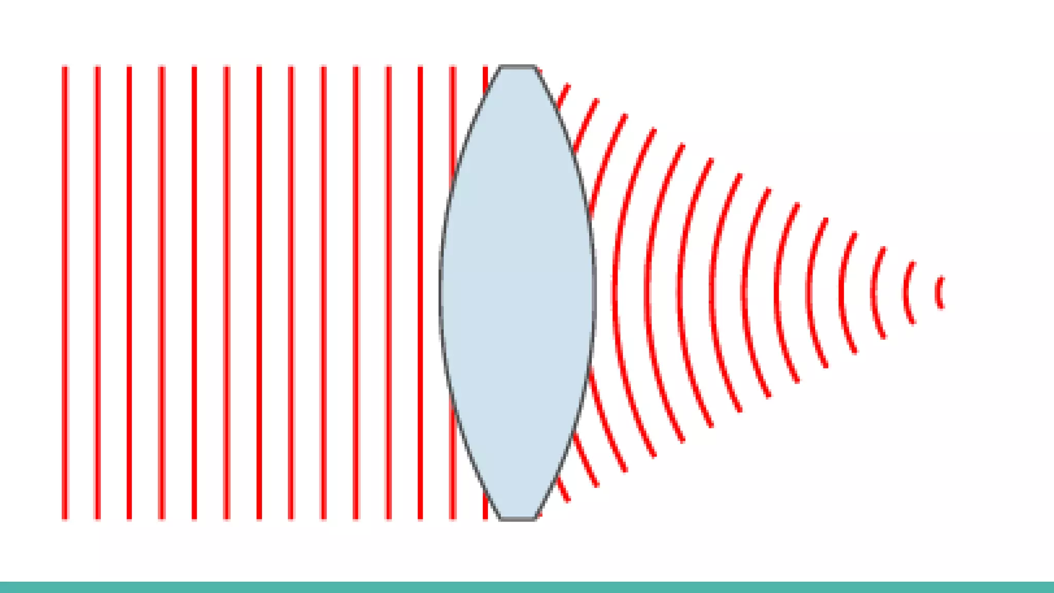 Diffraction-Fraunhofer Diffraction | PPTX