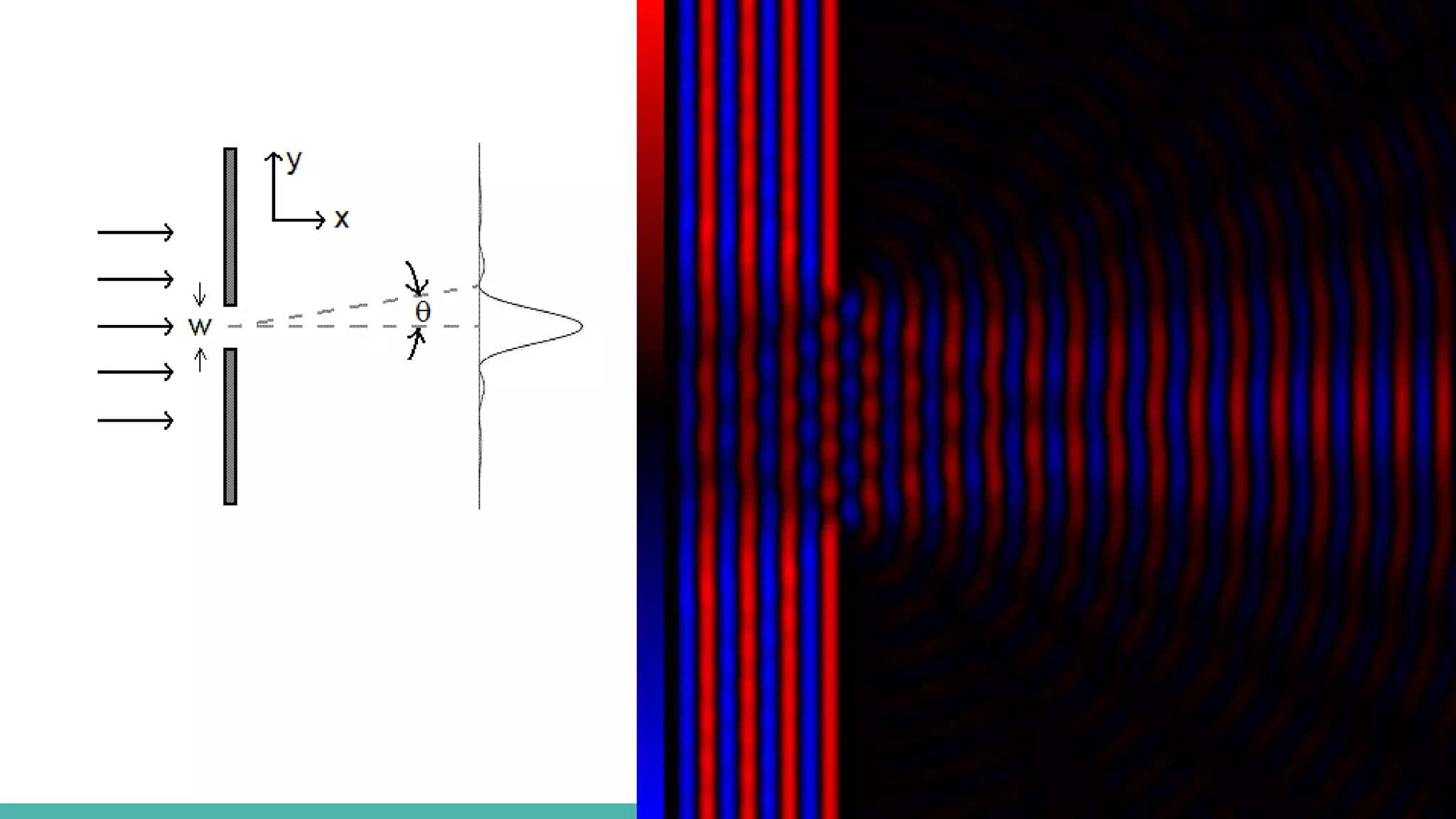 Diffraction-Fraunhofer Diffraction | PPTX