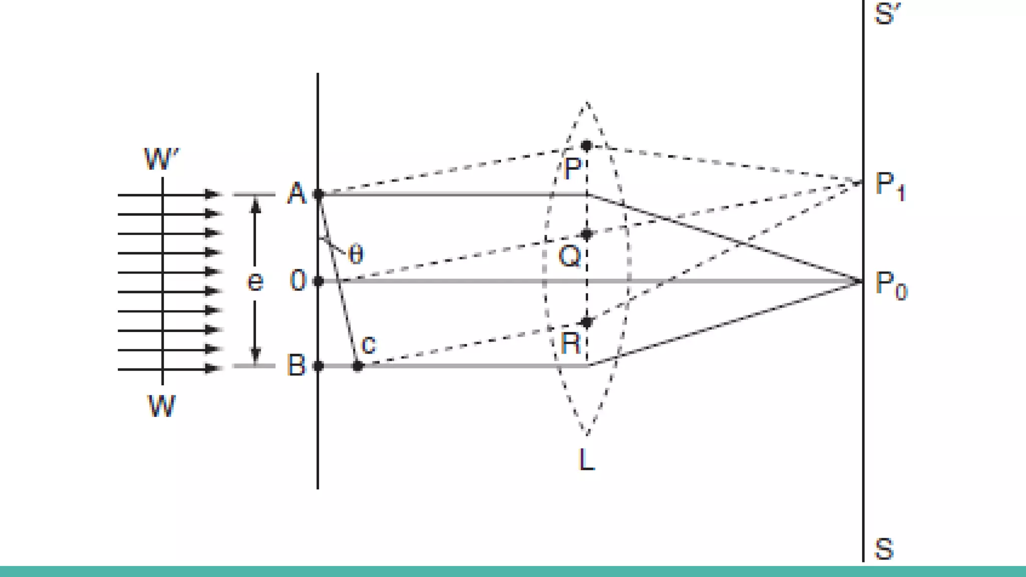 Diffraction-Fraunhofer Diffraction | PPTX