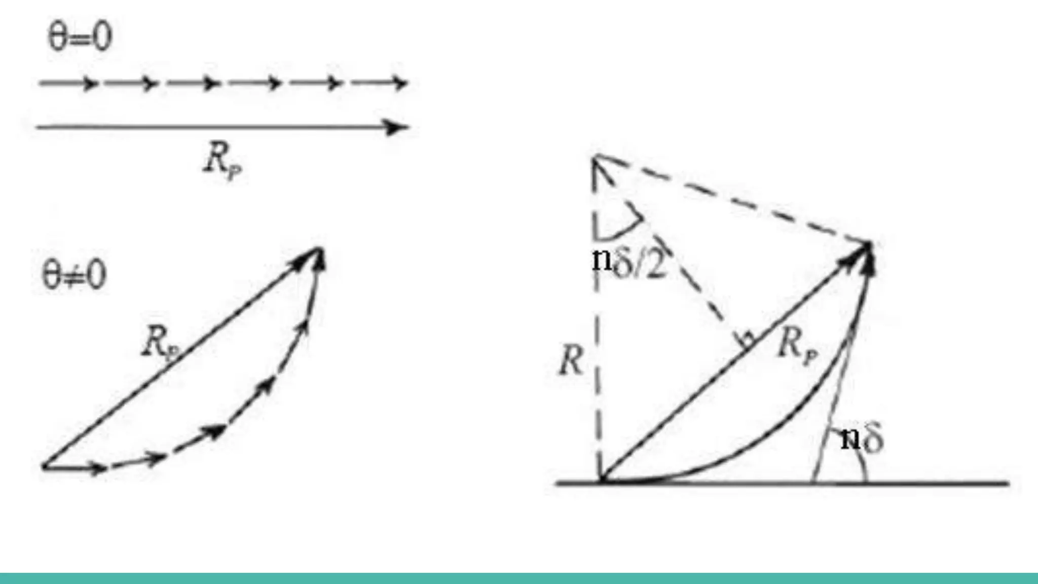 Diffraction Fraunhofer Diffraction Ppt