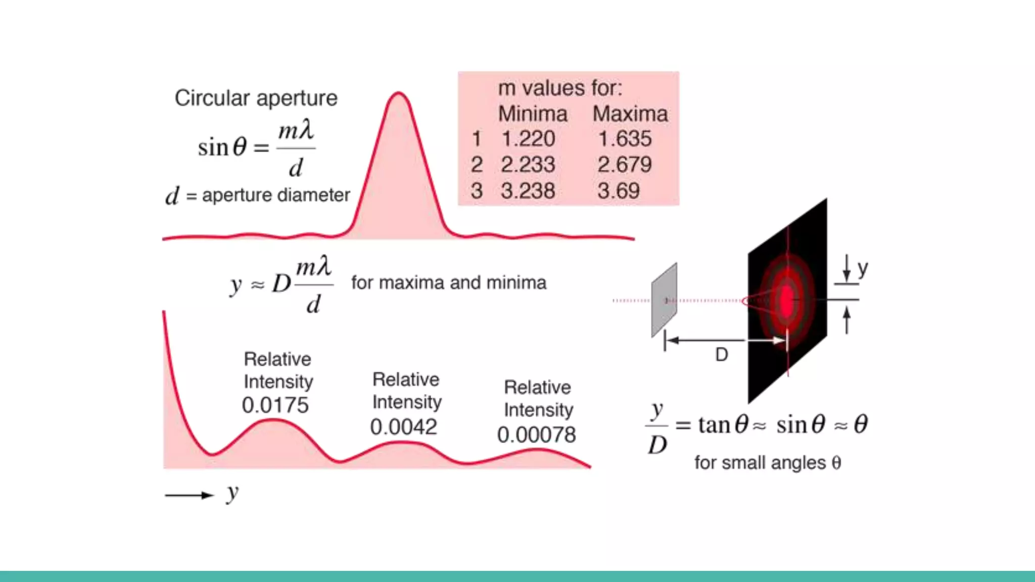 Diffraction-Fraunhofer Diffraction | PPTX