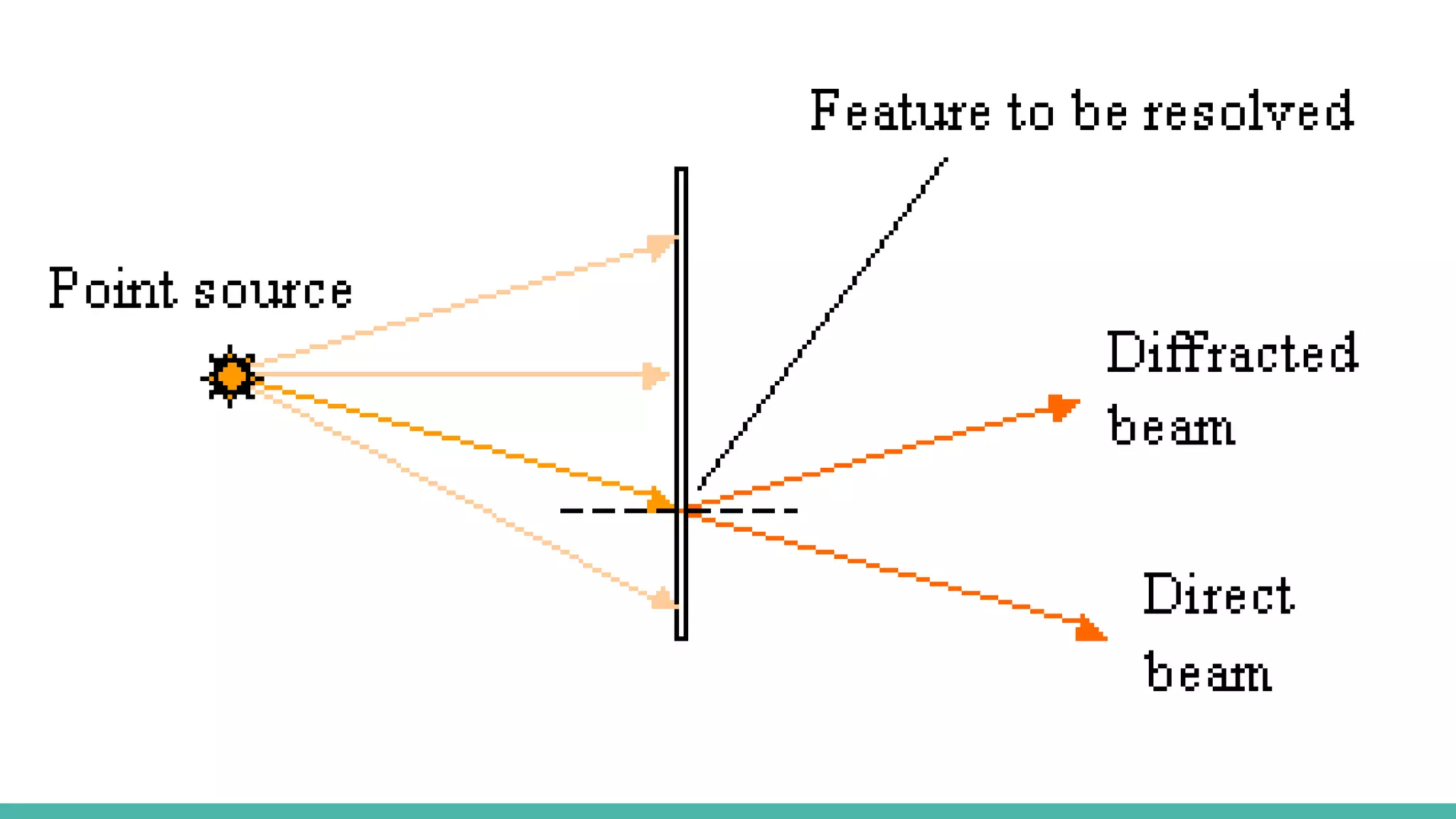 Diffraction Fraunhofer Diffraction Pptx