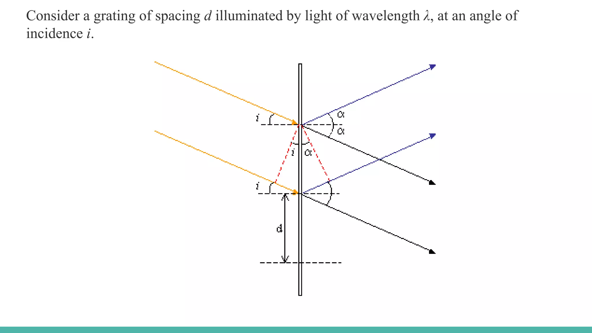 Diffraction-Fraunhofer Diffraction | PPTX