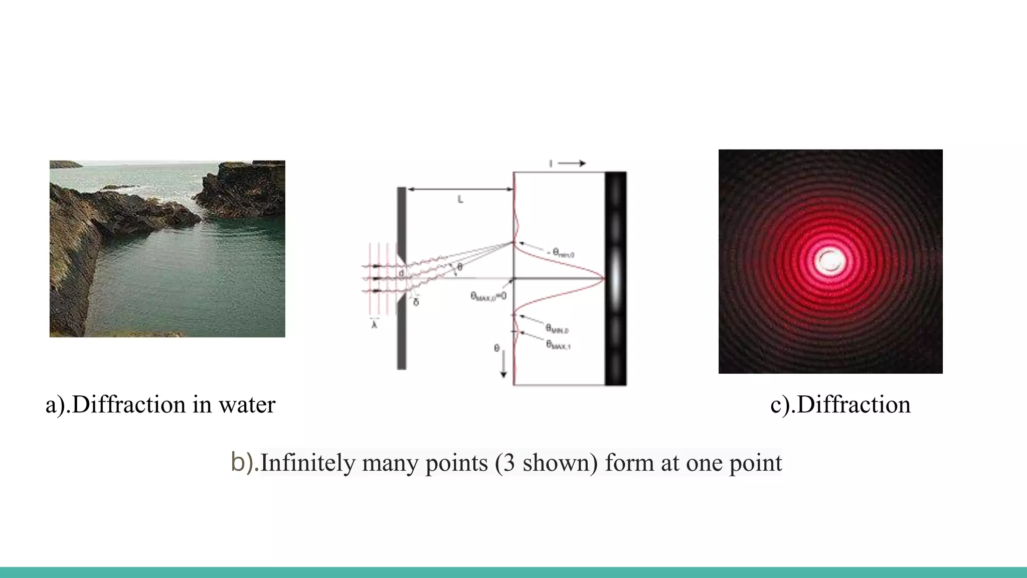 Diffraction-Fraunhofer Diffraction | PPTX
