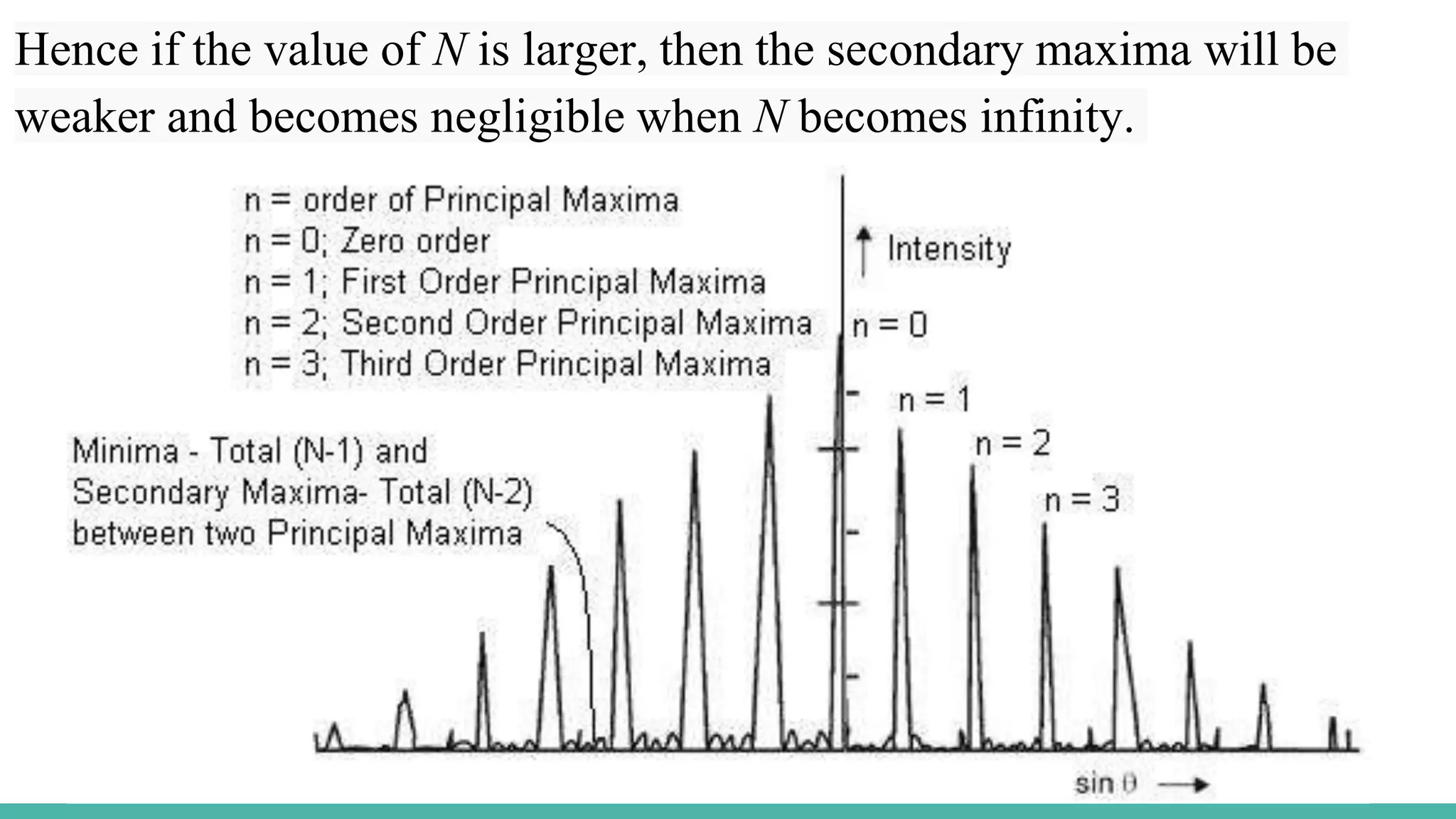 Diffraction-Fraunhofer Diffraction | PPTX