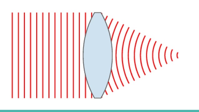 Diffraction-Fraunhofer Diffraction | PPTX