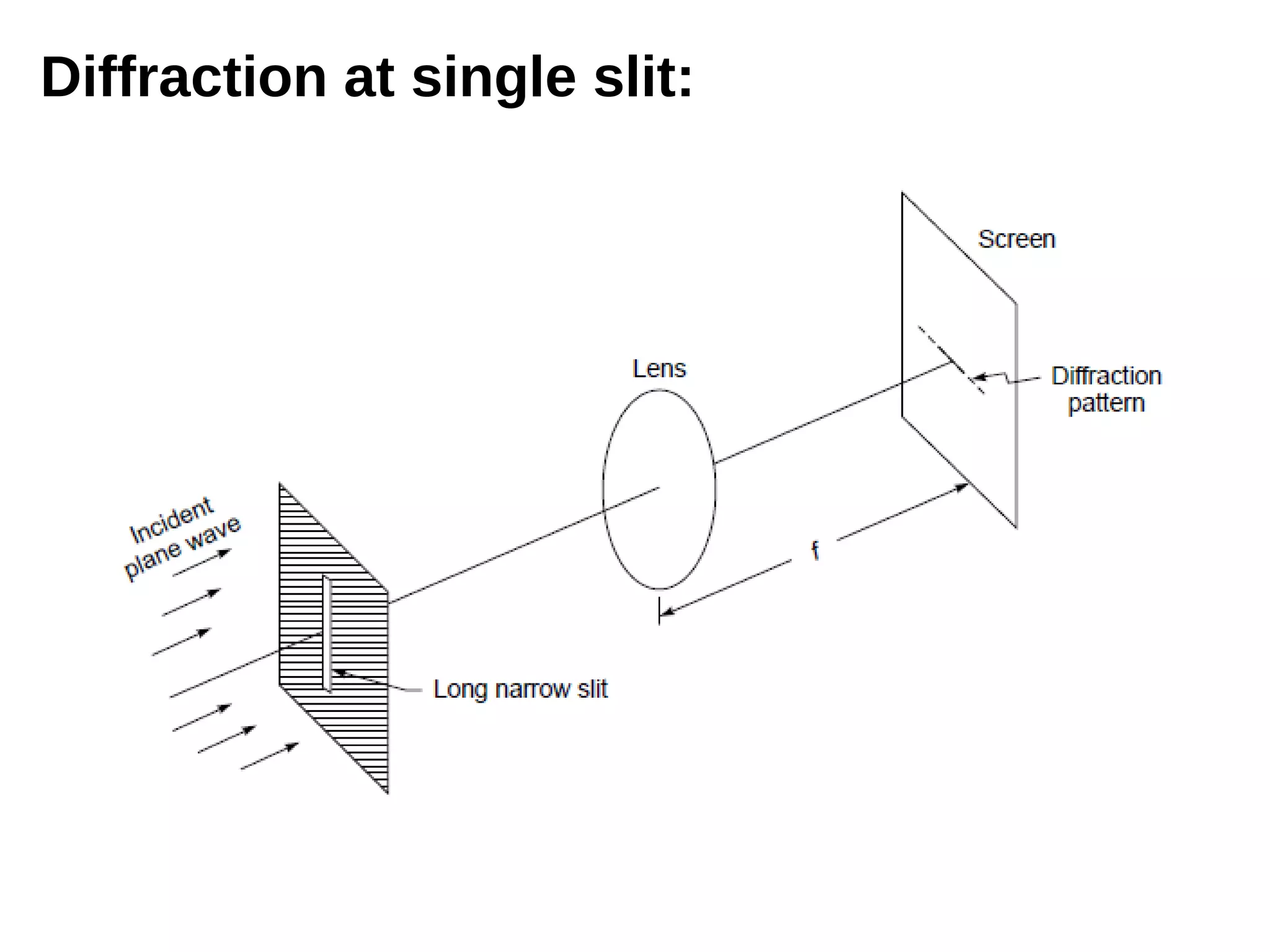 Diffraction | PPT