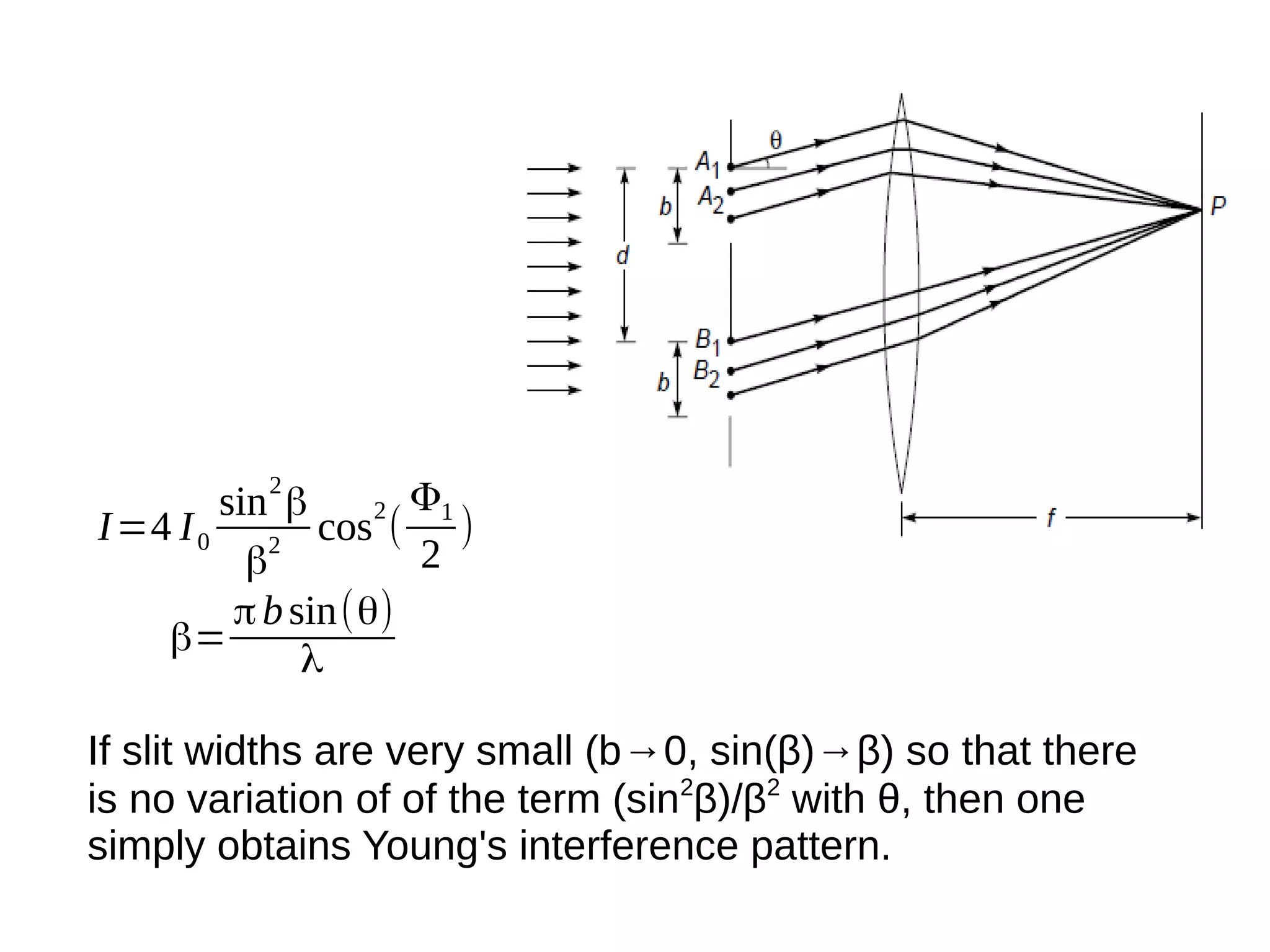 Diffraction | PPT