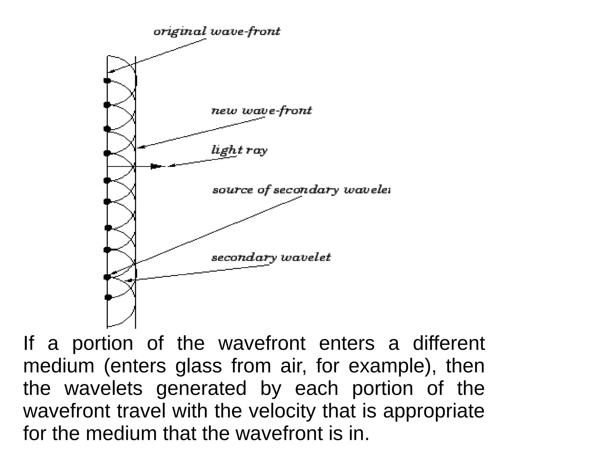 Diffraction | PPT