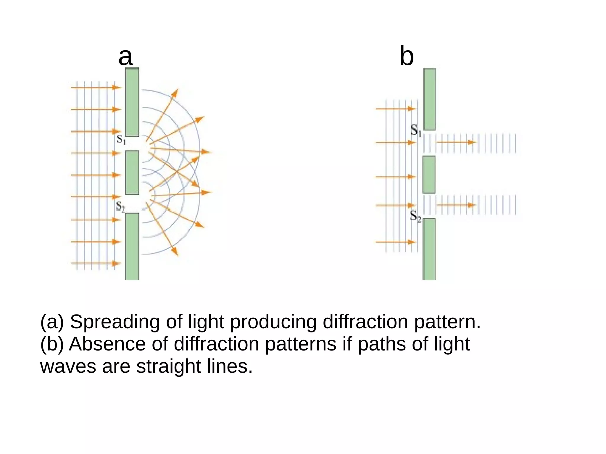 Diffraction | PPT