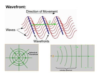 Diffraction | PPT