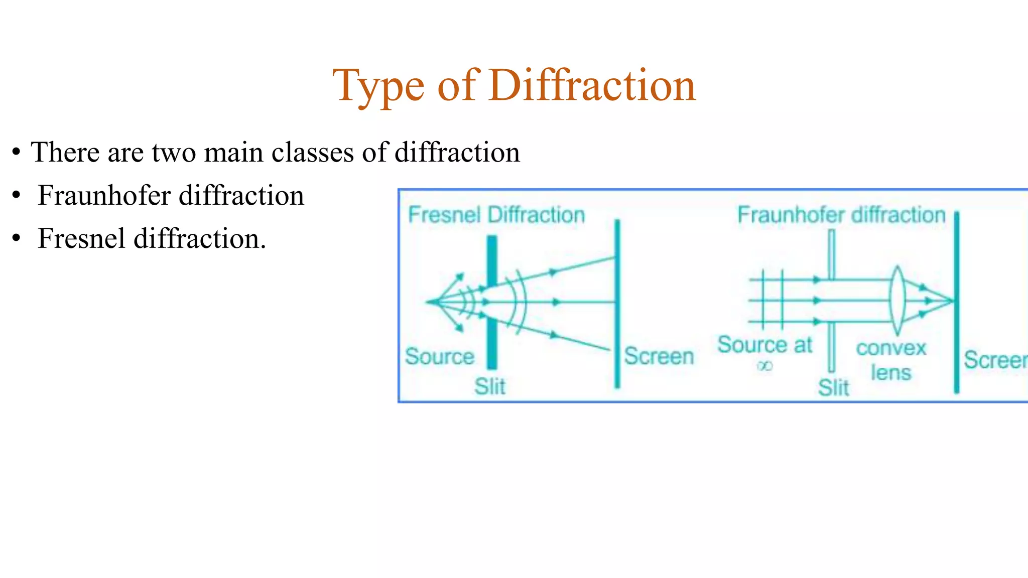 Diffraction at a slit ,and hole.pptx