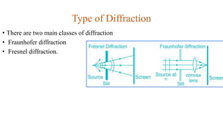 Diffraction at a slit ,and hole.pptx
