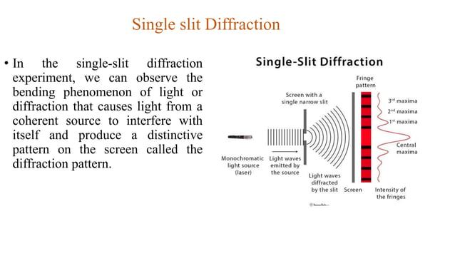Diffraction at a slit ,and hole.pptx