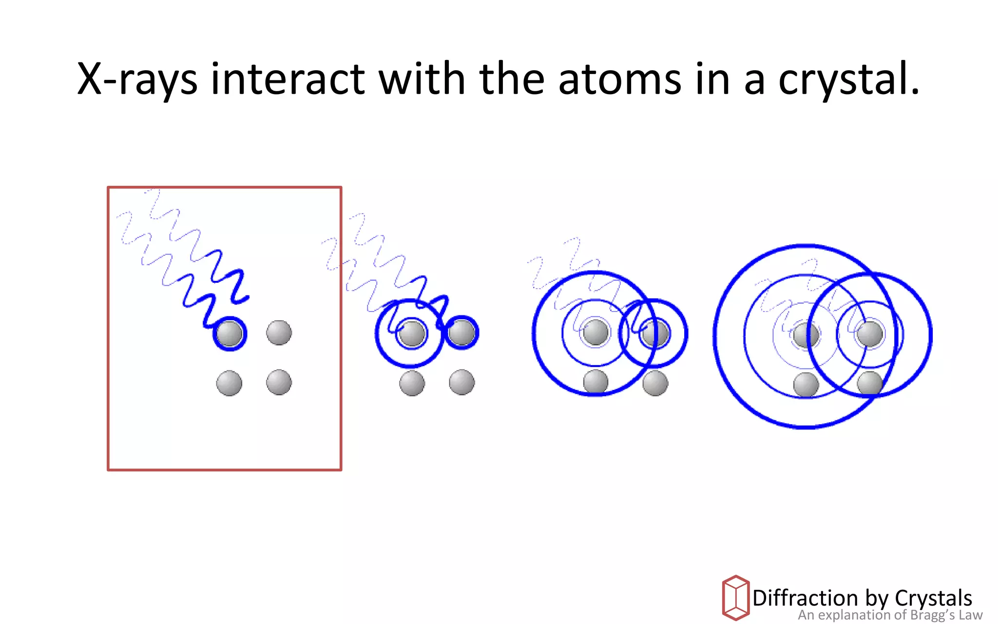 Diffraction by crystals | PPTX