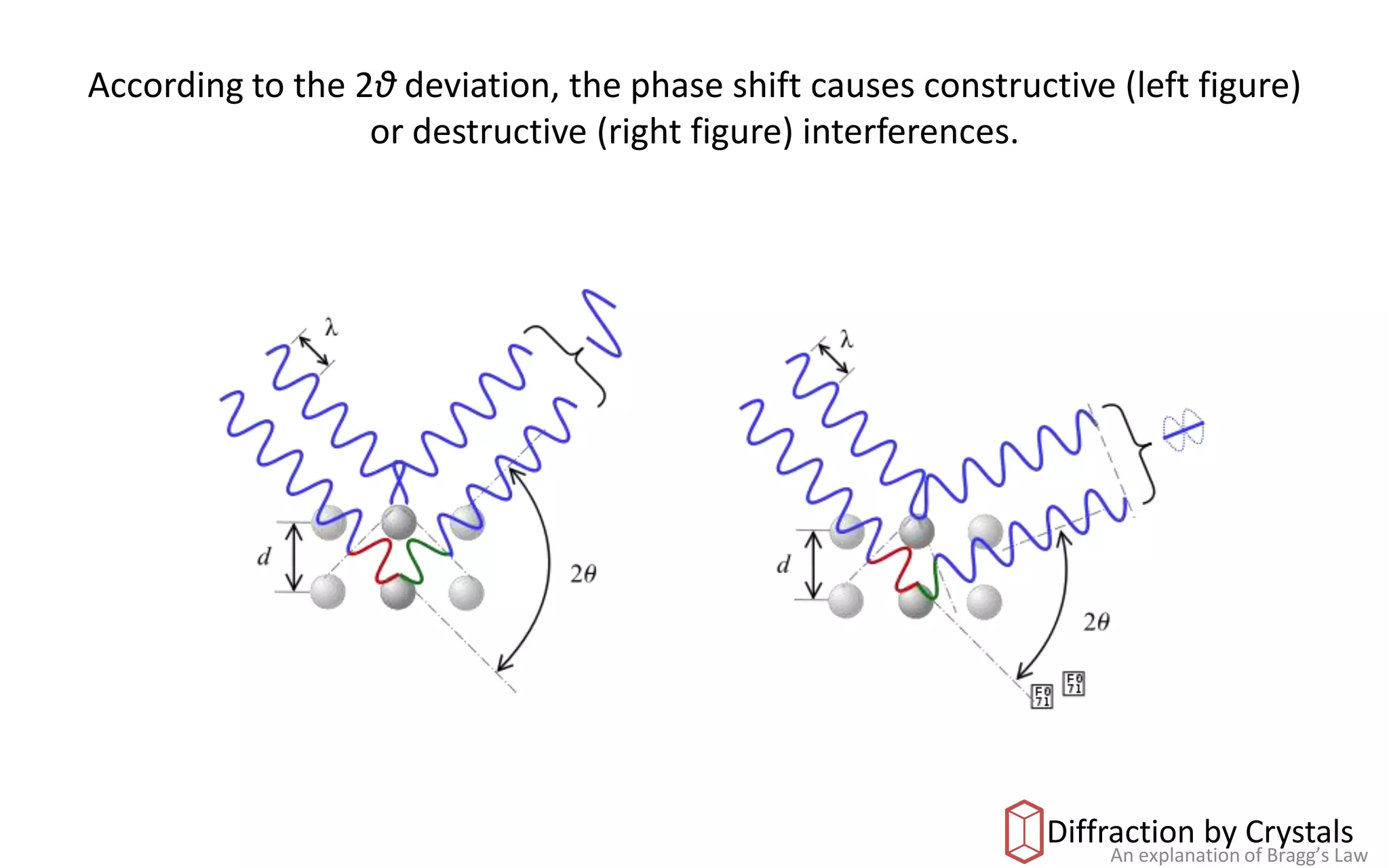 Diffraction by crystals | PPTX
