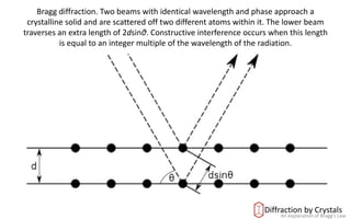 Diffraction by crystals | PPTX