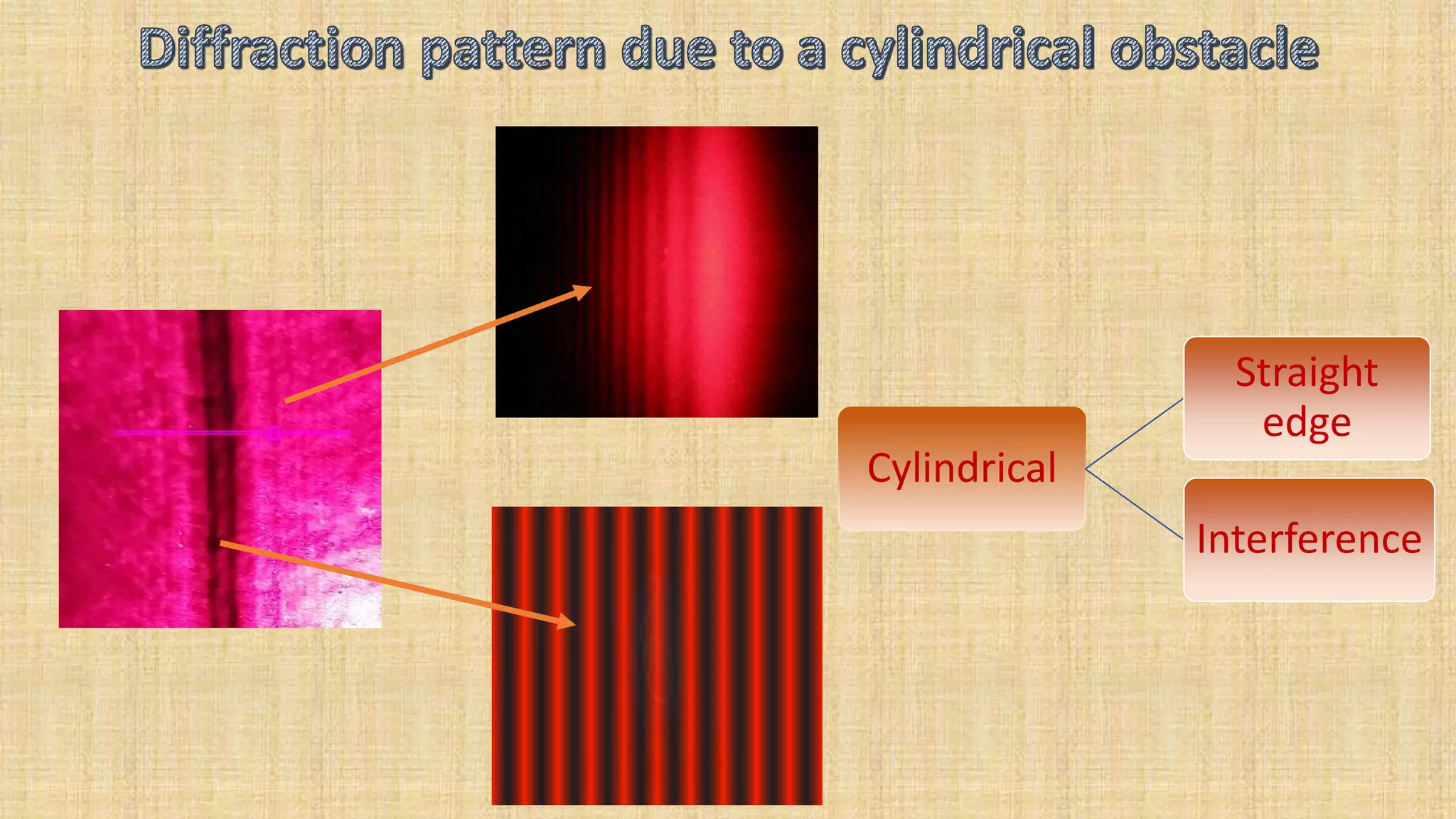 Diffraction Due To Cylindrical Obstacle Pptx