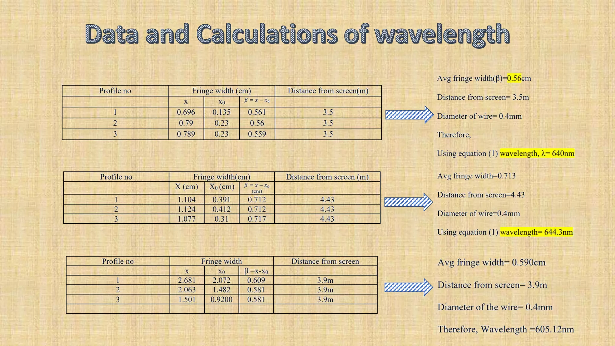 Diffraction Due To Cylindrical Obstacle Pptx