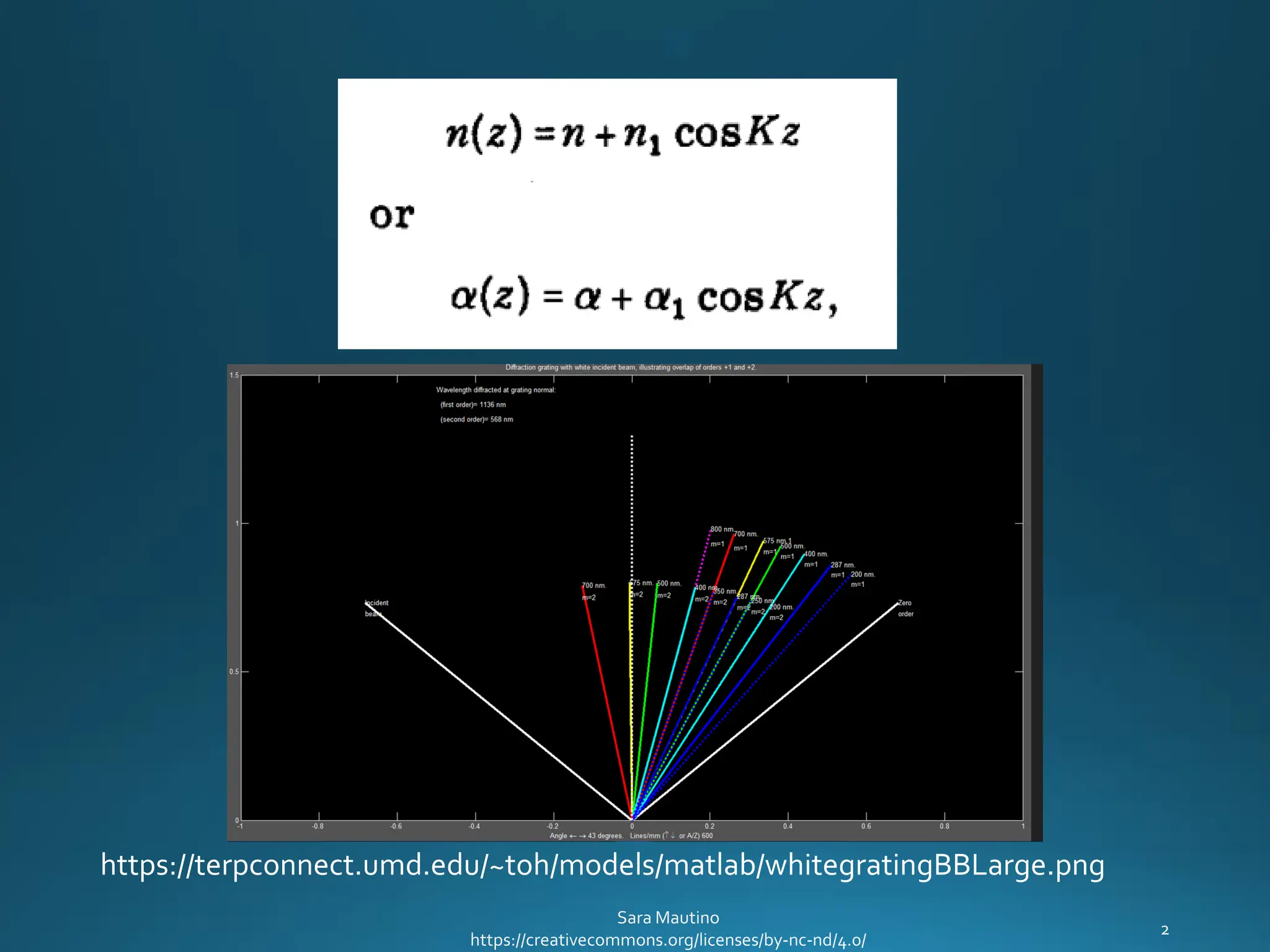 NUGGETS OF Augmented Reality #5 - DIFFRACTION GRATINGS Theory towards ...